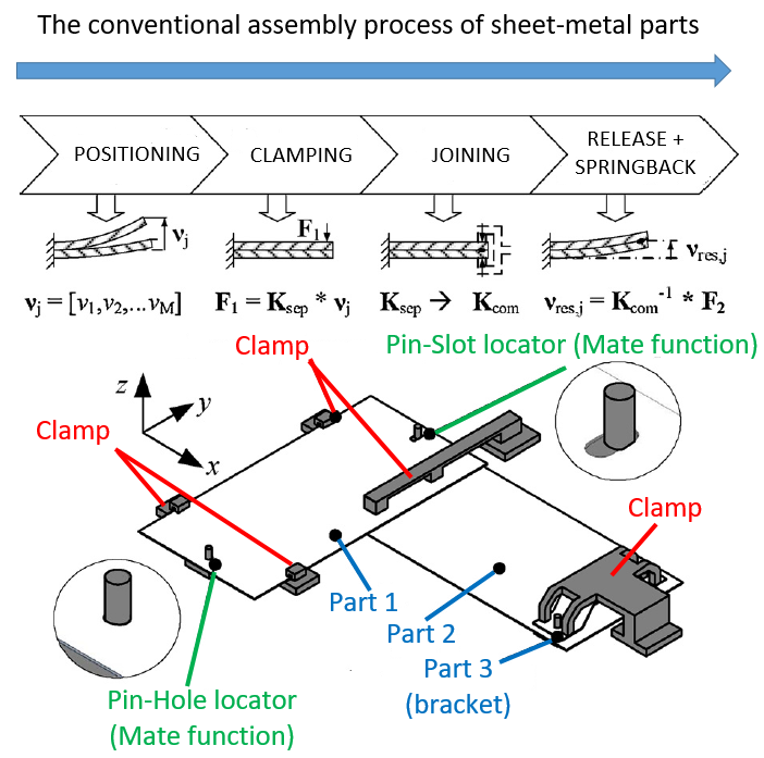 How BMW reduces their assembly cost by optimising assembly features and fixturing constraints