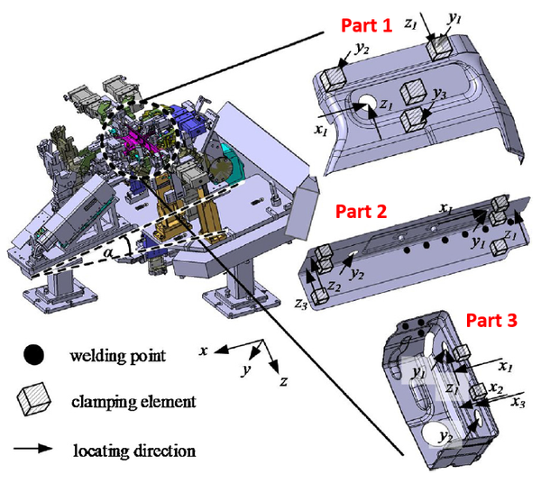 How BMW reduces their assembly cost by optimising assembly features and fixturing constraints