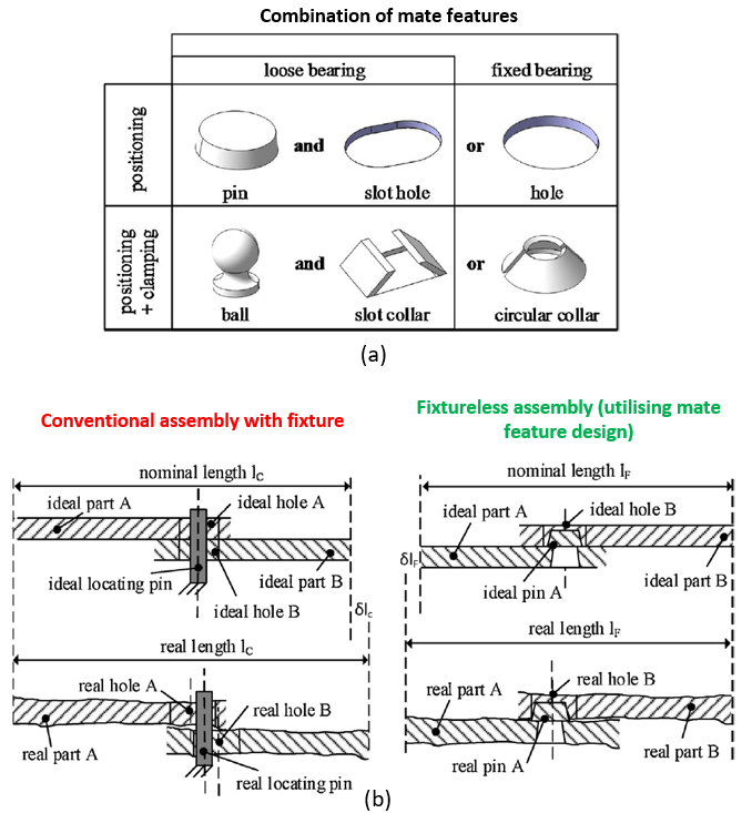 How BMW reduces their assembly cost by optimising assembly features and fixturing constraints