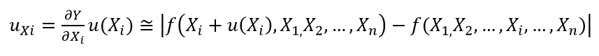 Measurement uncertainty estimation: Spreadsheets method