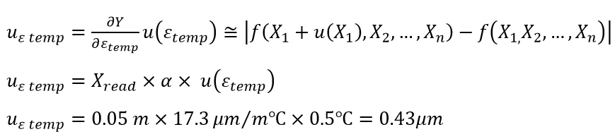 Measurement uncertainty estimation: Spreadsheets method