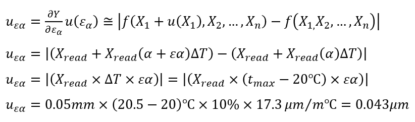 Measurement uncertainty estimation: Spreadsheets method