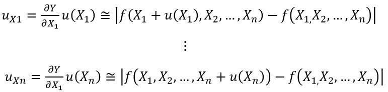 Measurement uncertainty estimation: Spreadsheets method