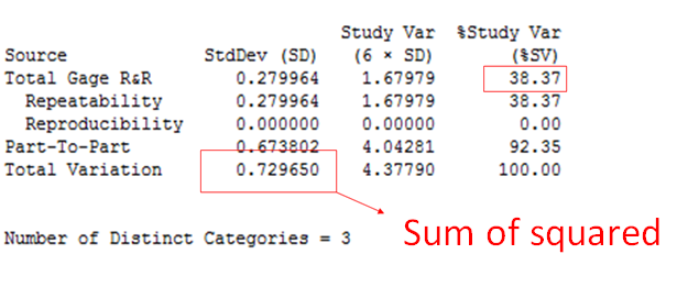 Measurement system analysis: Gauge repeatability and reproducibility ...