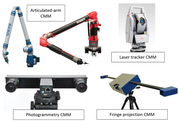 The history and introduction of CMM: the inseparable relation between ...
