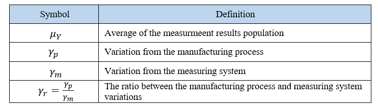 Measurement system analysis: Gauge repeatability and reproducibility ...
