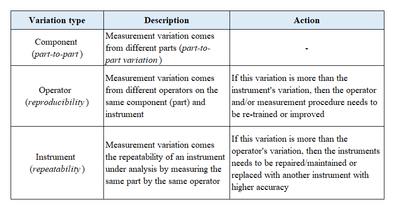 Measurement system analysis: Gauge repeatability and reproducibility ... Measurement system analysis: Gauge repeatability and reproducibility ...
