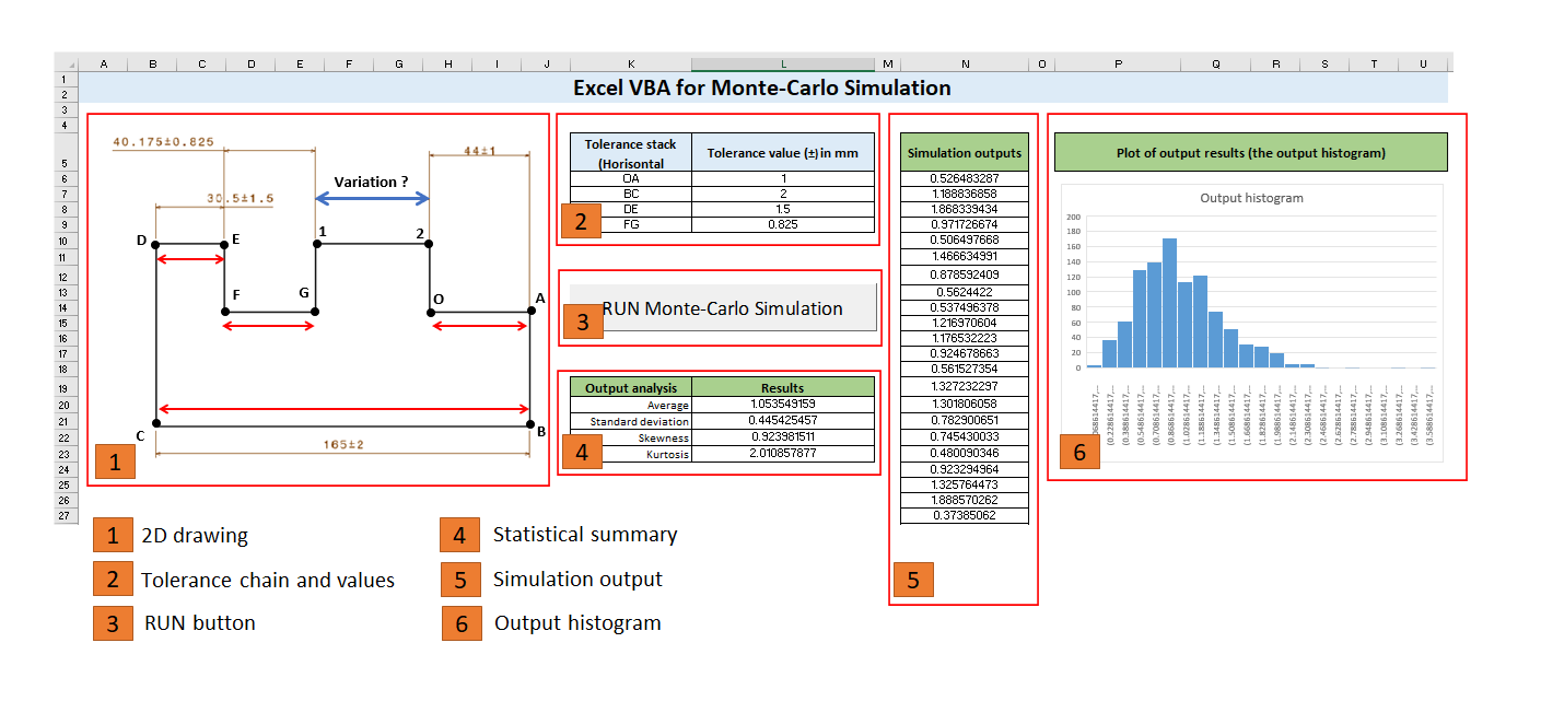 TUTORIAL: Visual Basic for Application for MC Simulation