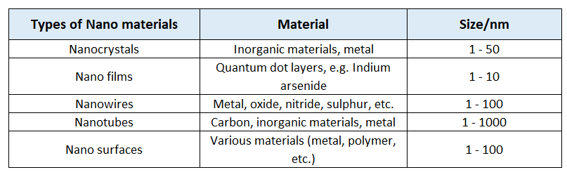 Important aspects in micro-scale and Nano-scale measurements