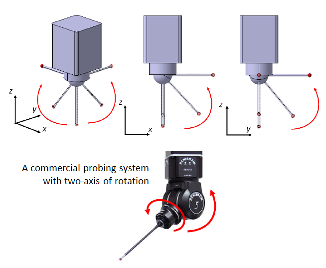 Tactile CMM: The reference of dimensional and geometrical measuring ...