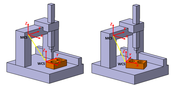 Part-alignment procedure on coordinate measuring machine (CMM) for ...
