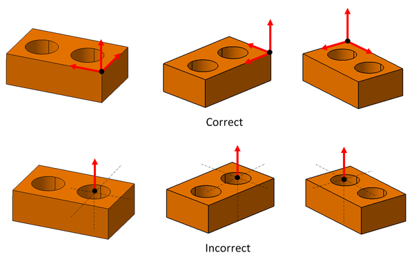 Part-alignment procedure on coordinate measuring machine (CMM) for ...