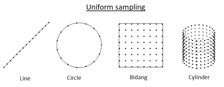 Sampling strategy for coordinate measuring machine (CMM) measurements