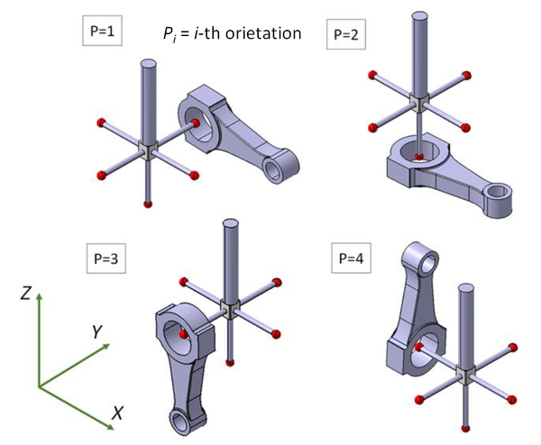 CMM: Calibration, performance verification and measurement uncertainty ...