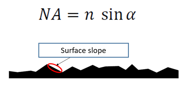 Optical coordinate measuring machine (Optical-CMM): Two fundamental ...