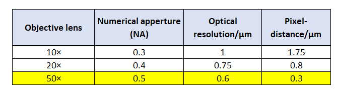 Optical coordinate measuring machine (Optical-CMM): Two fundamental ...