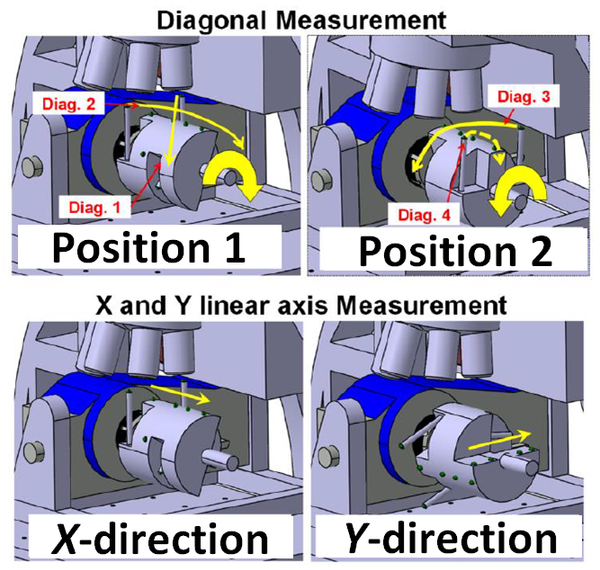 Optical coordinate measuring machine (Optical-CMM): Performance ...
