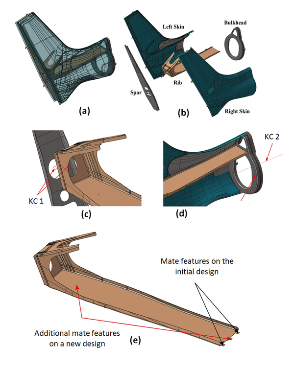 Geometric dimensioning and tolerancing (GD&T) and assembly of aerospace ...