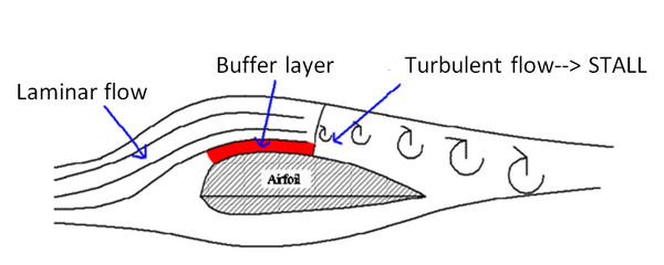 Geometric dimensioning and tolerancing (GD&T) and assembly of aerospace ...