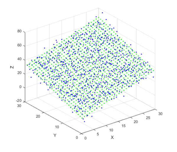 Mathematical geometrical fitting: Linear geometry least-squared fitting ...