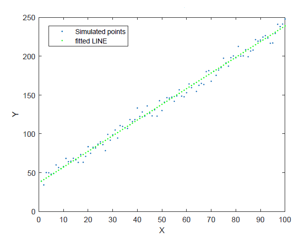 Mathematical geometrical fitting: Linear geometry least-squared fitting ...
