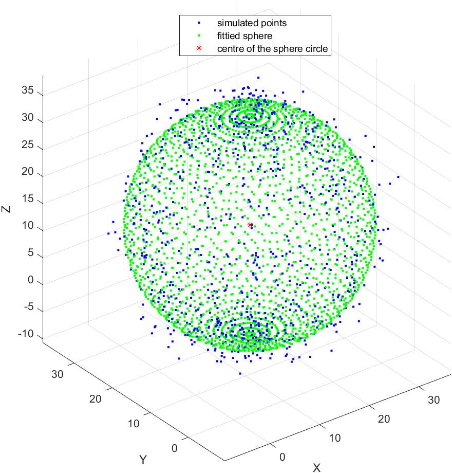 Mathematical geometrical fitting: Non-linear geometry least-squared ...