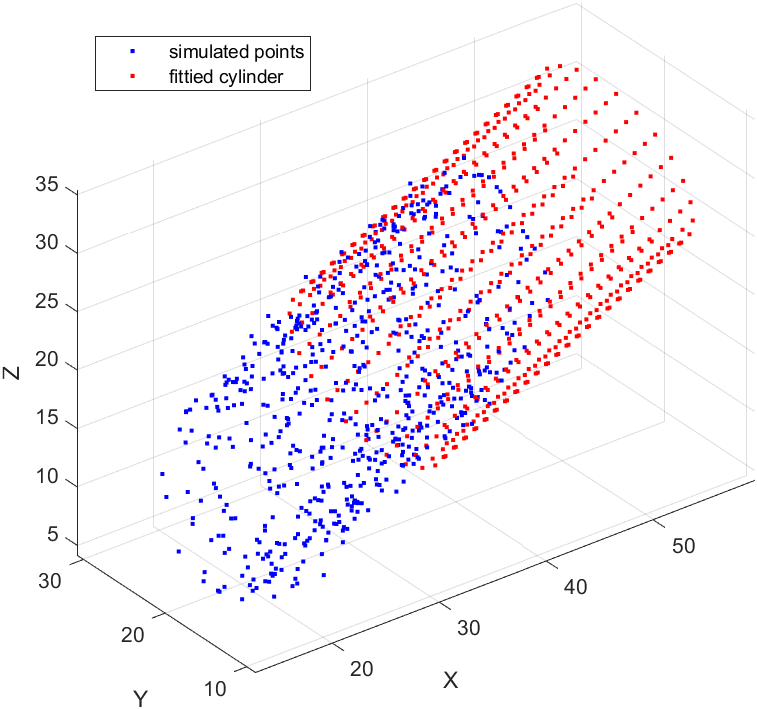 Mathematical geometrical fitting: Non-linear geometry least-squared ...
