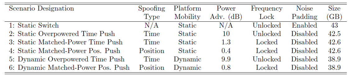 Public datasets for spoofing and evil waveform (EWF) signals