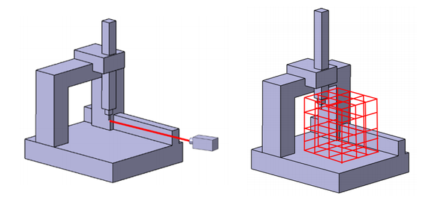 Error compensation for coordinate measuring instrument: Steps and ...