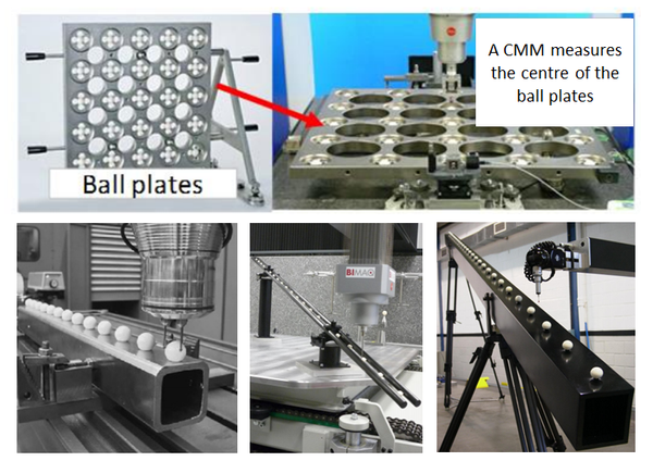 Error compensation for coordinate measuring instrument: Steps and ...