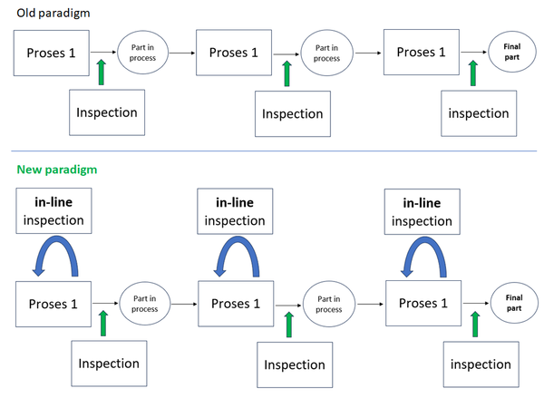 Productive metrology: Evaluating the cost of part inspections
