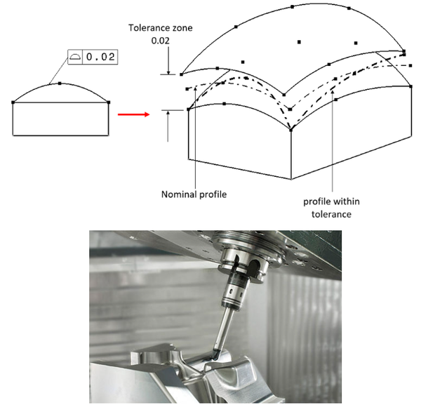 Geometric dimensioning and tolerancing: How to consider manufacturing ...