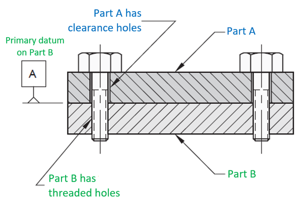 Fastener design and projected tolerance zone