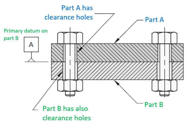 Fastener design and projected tolerance zone