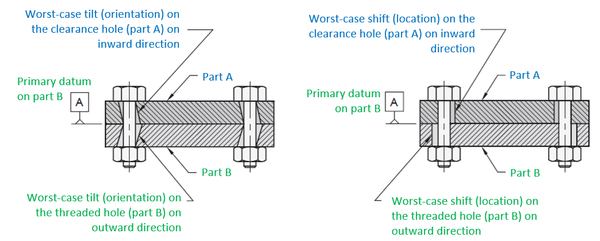 Fastener design and projected tolerance zone