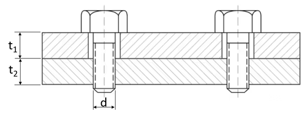 Fastener design and projected tolerance zone
